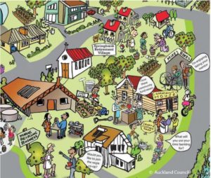 Community Development Work – Shama